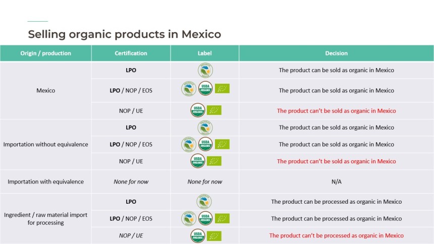 🔎 ZOOM ON... // LPO, organic agriculture in Mexico | Ecocert